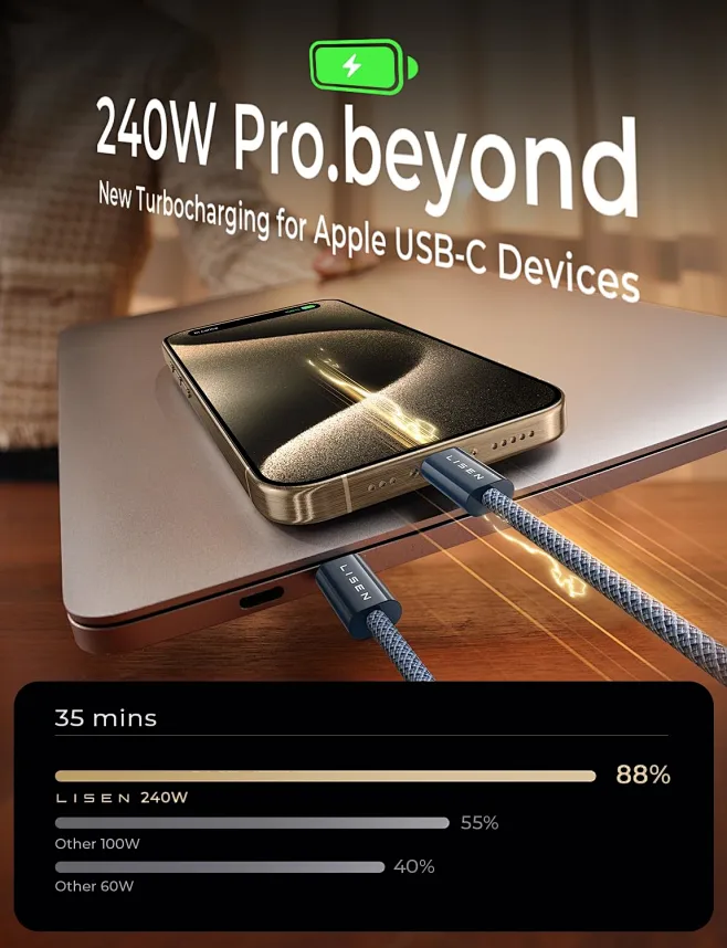 Amazon.com: 240W USB C to USB C Cable, USBC to USBC [6.6ft/2 Pack] Type ...