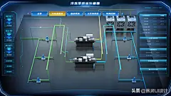 PLC , SCADA , WMS，APS系统互联互通的设计案例-今日头条-花瓣网