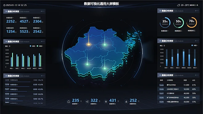 数据可视化大屏模板11-花瓣网