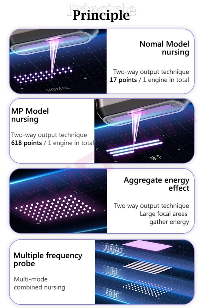 2024 Portable HIFU 12D Max High Intensity Focused Ultrasound 7D 9D 12D ...