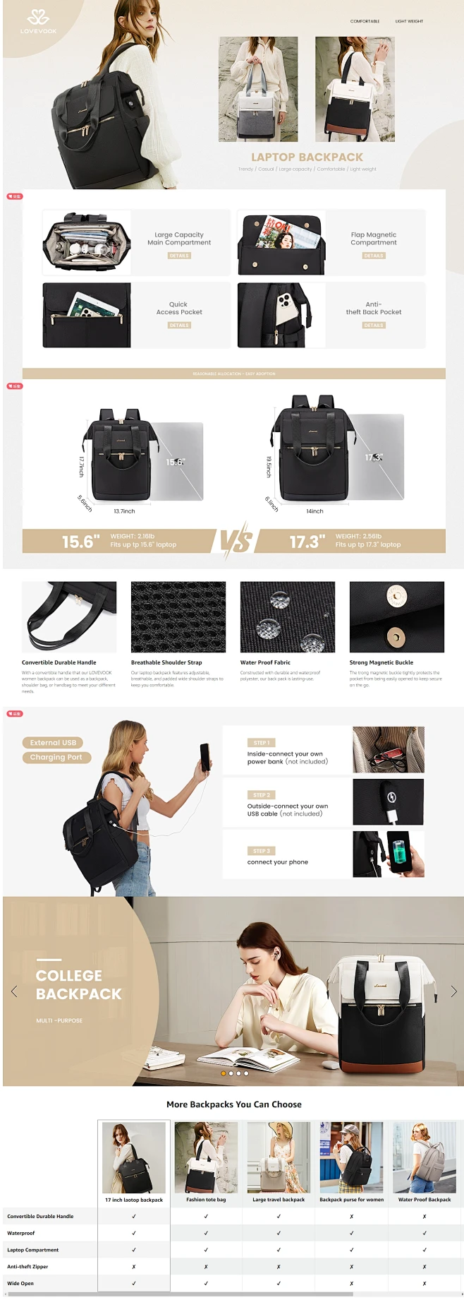 Amazon.com: LOVEVOOK Laptop Backpack for Women Men, 15.6 Inch Work ...