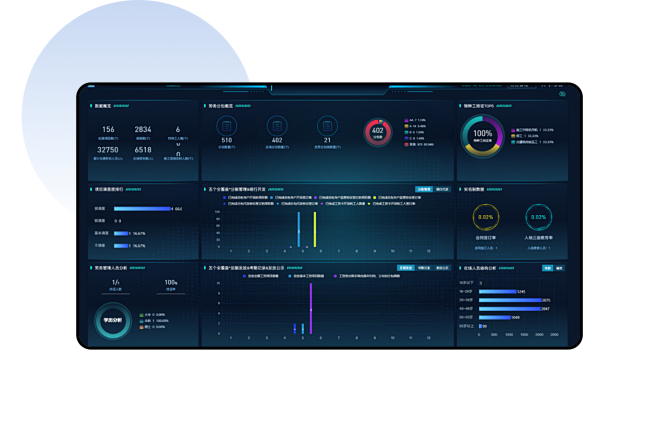 【企业管理BI】 05劳务管理 项目满意度、劳务管理人员分析、劳务分包概览、数据概览、在场人员结构分析、实名制数据、特种人员持证数据、分账管理 ...