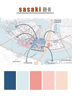 SASAKI分析图图片大全-SASAKI分析图高清好看的图片--花瓣Asher、9的画板