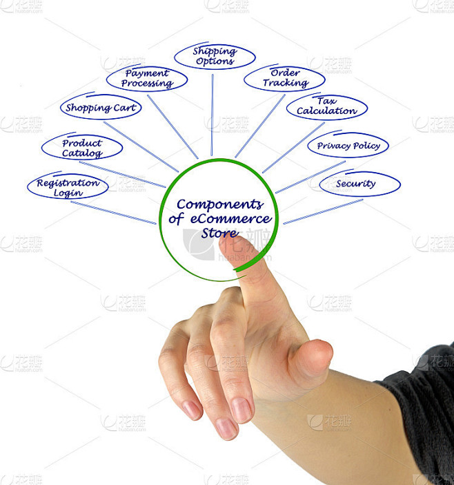 eStore的组件