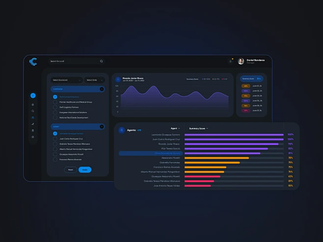 AI SaaS Web App (B2B) - Call Center QA Platform by Yevhen Ranok ⭐ for RANOK ⭐️ on Dribbble-花瓣网