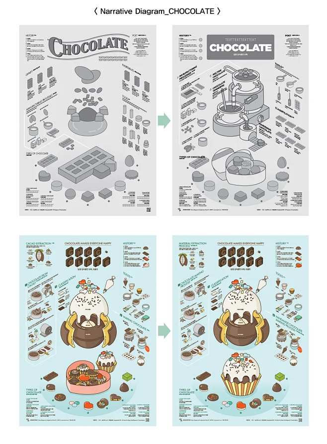 chocolate data visualization design graphic design infographic ...