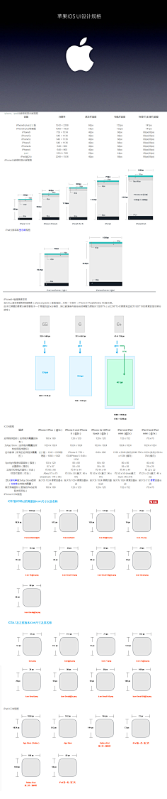 iOS设计规范-花瓣网|陪你做生活的设计师