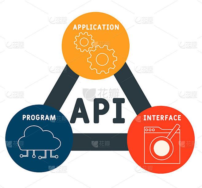 API——应用程序接口的缩写，业务概念。