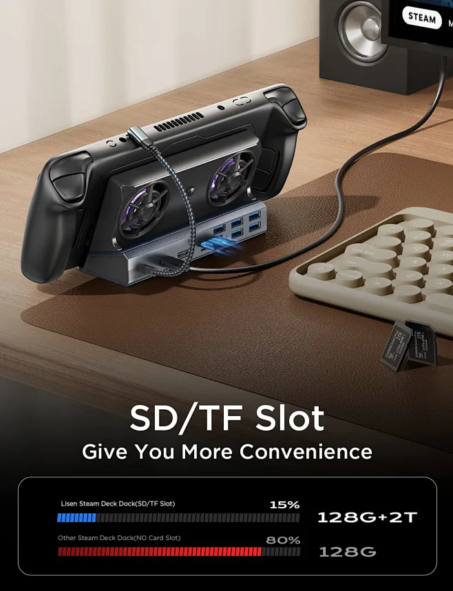 Amazon.com: LISEN Steam Deck Dock, 13 in 1 USB C Docking Station for ...