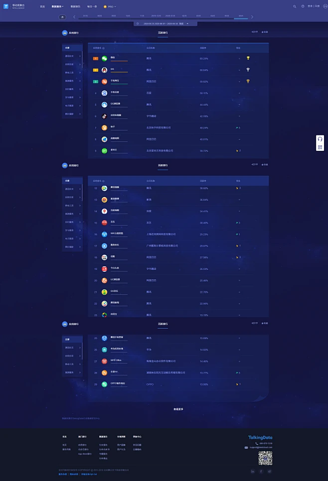 应用排行-移动观象台-TalkingData-花瓣网
