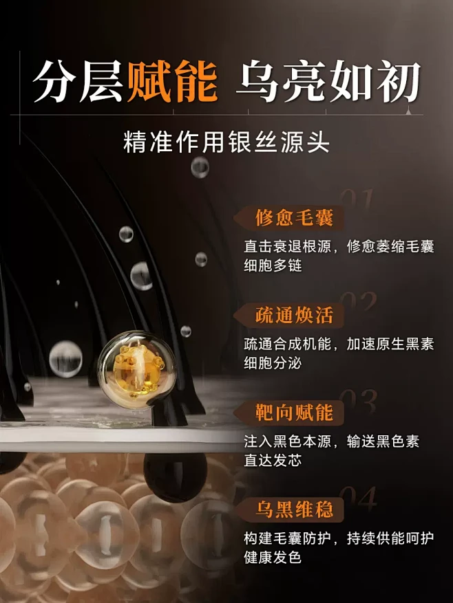 专利发色管理】升级版利妥黑男女通用 根源黑色素SUNULOS美国进口-tmall.com天猫-花瓣网
