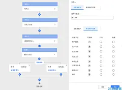 树形层级，树形结构，treeview，Segment View-花瓣网