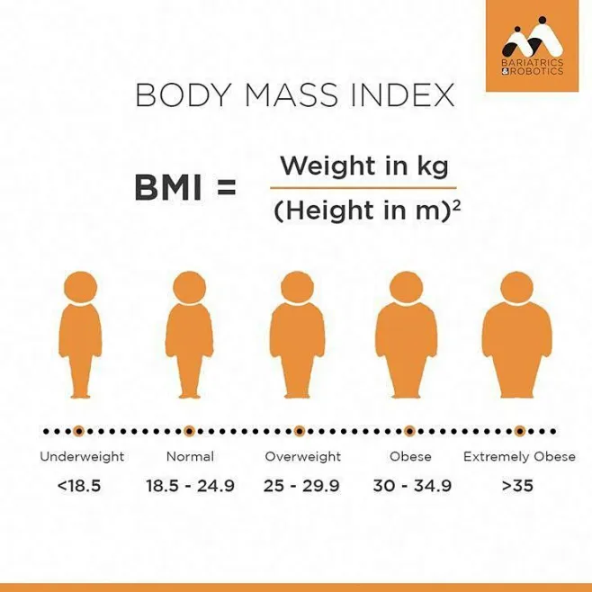 BMI Calculator - Mohak Bariatrics and Robotics, Indore-花瓣网