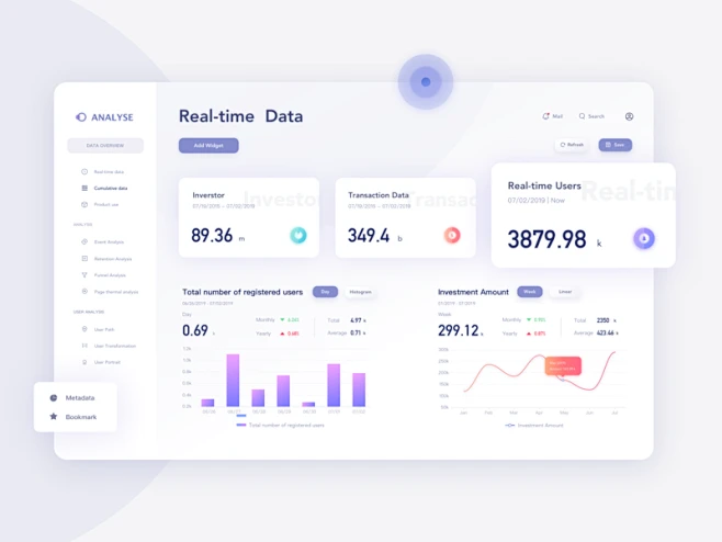 UI-Dashboard web ui-花瓣网