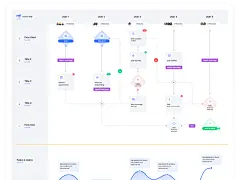 ChatFlow — A visual flow builder for complex chatbot : ChatFlow is a visual flow builder for ...