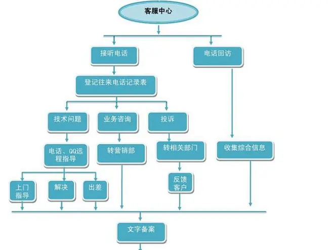 流程图_百度图片搜索-花瓣网