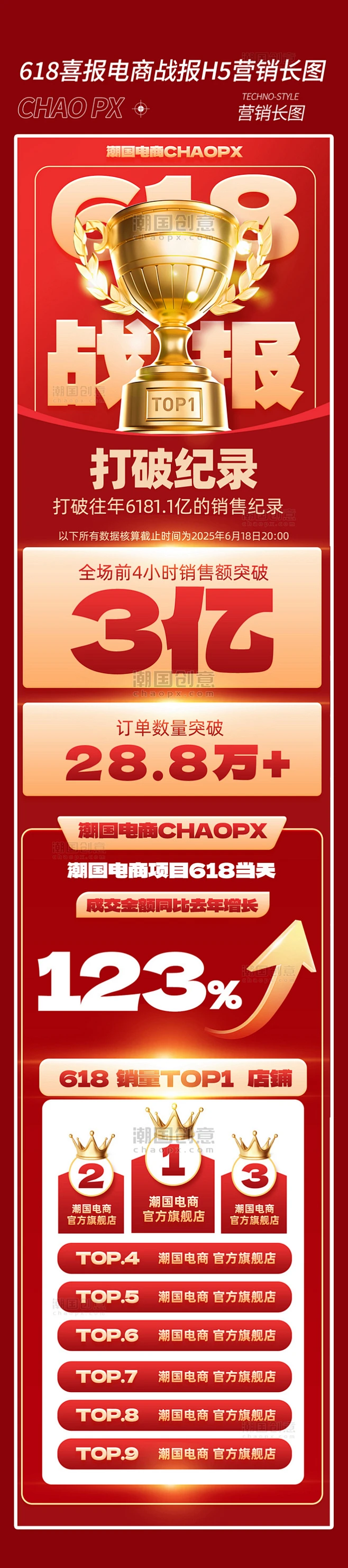 618电商喜报战报H5营销长图-花瓣网