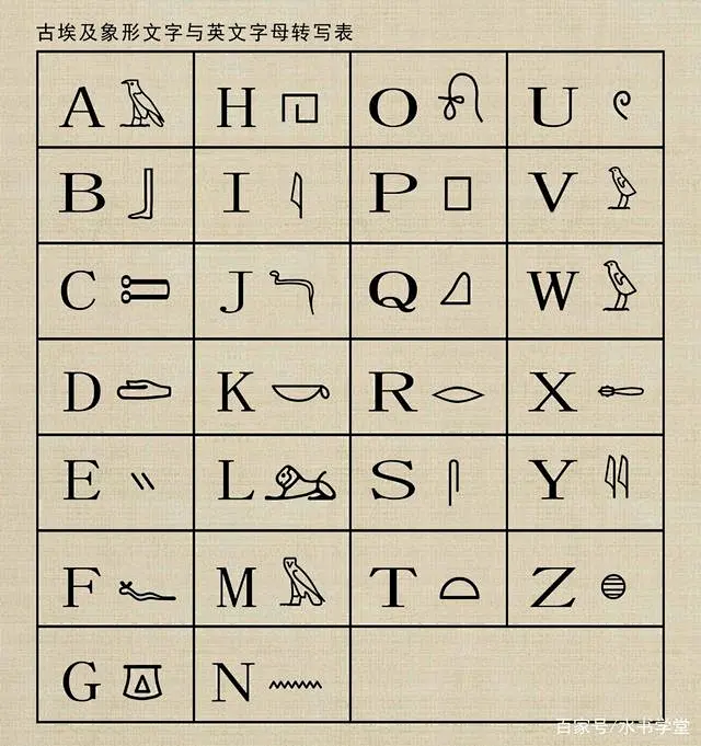 古埃及文字对照表-花瓣网