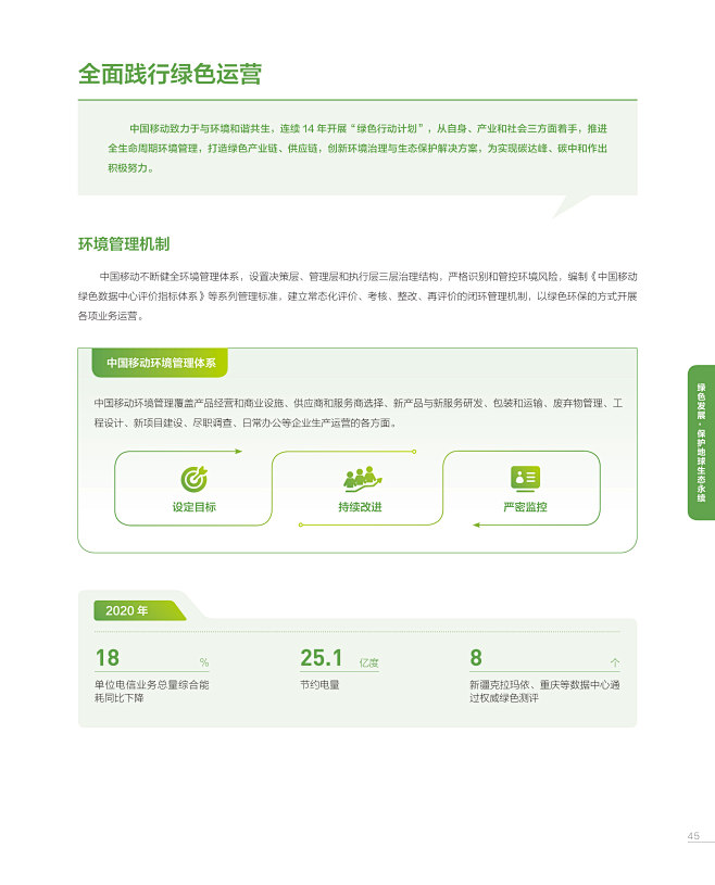 Cmcc 2020 csr report full cn 15