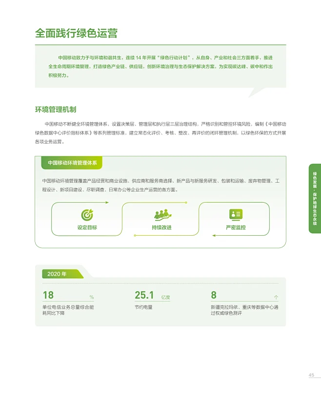 cmcc_2020_csr_report_full_cn_页面_15-花瓣网