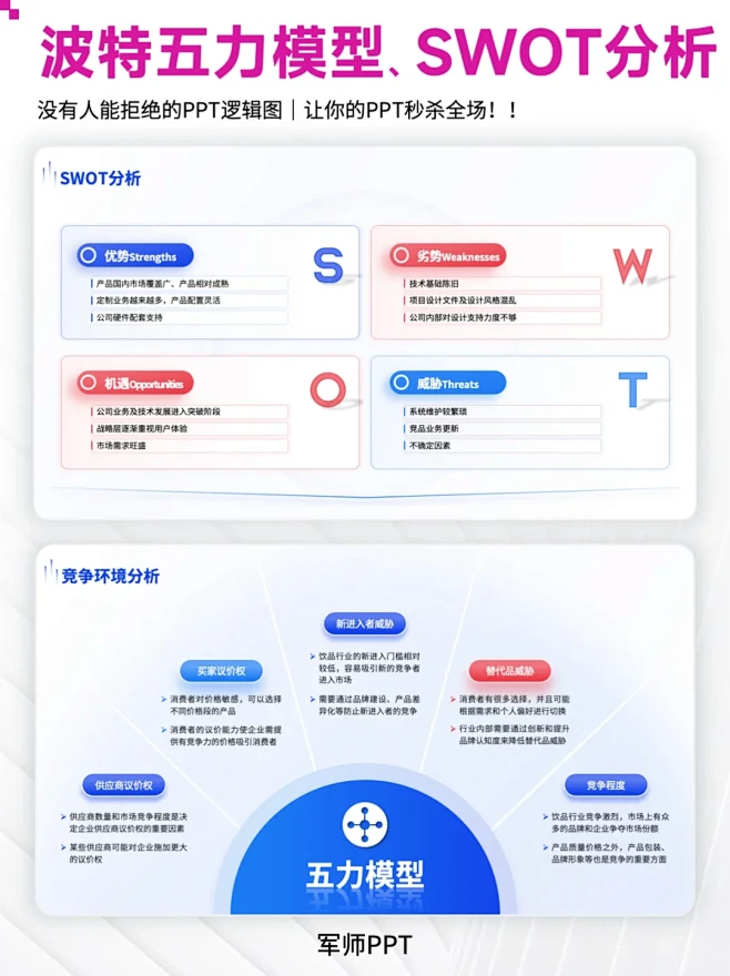 PEST分析、SMART法则、SWOT分析、五力模型 - 小红书-花瓣网