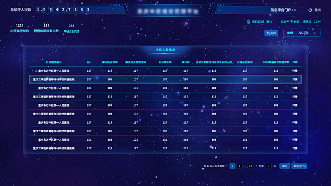 可视化大屏_陈春凤_【68Design】