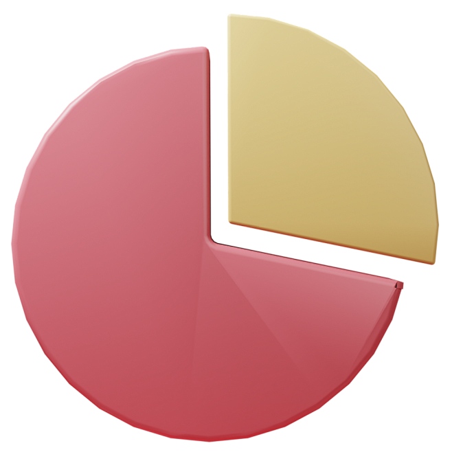 Pie Chart 1