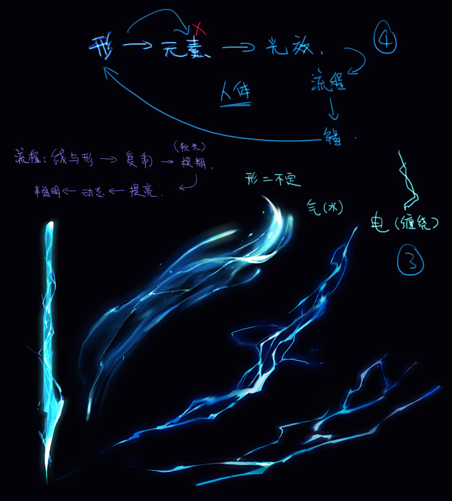 Kevin Leroy : VFX Artist at Riot Games图片_Battlerite图片素材-花瓣网