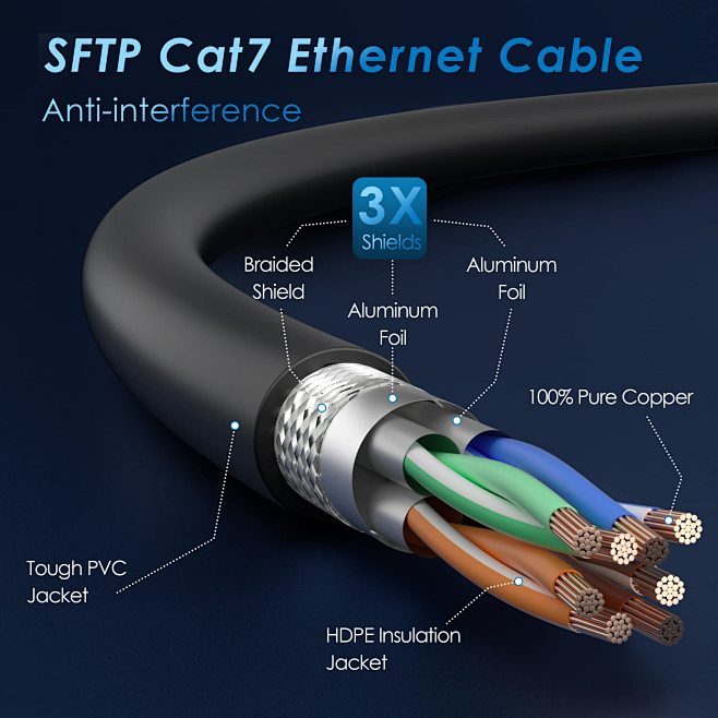 Amazon.com: Cat 7 以太网电缆 300 英尺,长高速互联网线,CAT7 RJ45 LAN 网络电缆,三重屏蔽 SFTP 10Gbps 600Mhz 跳线,兼容 CAT6A ...