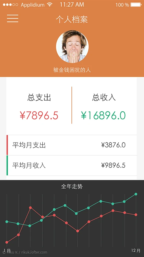 界面设计｜LOFTER图片_理财贷款图片素材-花瓣网
