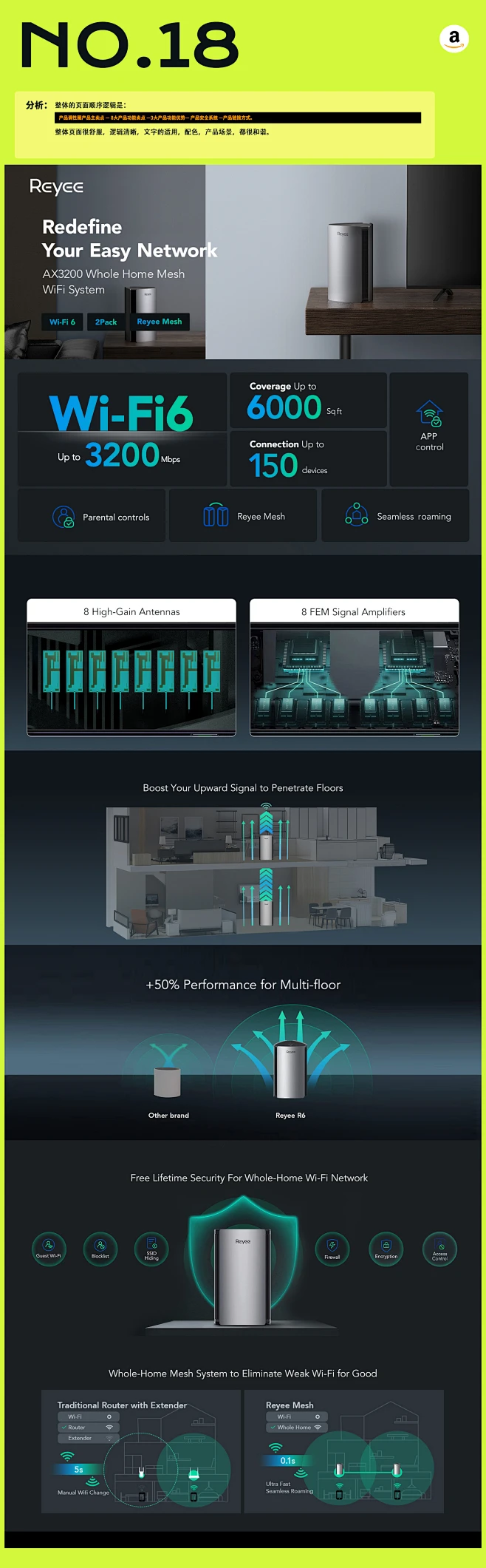 亚马逊高级A+设计:100种排版方式（1-18）_黄国团_【68Design】-花瓣网