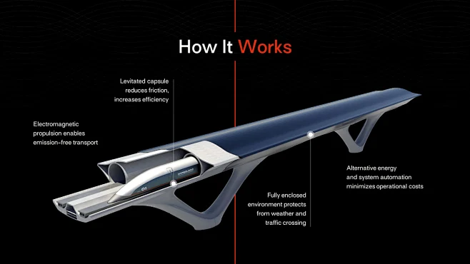 slide hyperloopTT[主动设计米田整理]-花瓣网