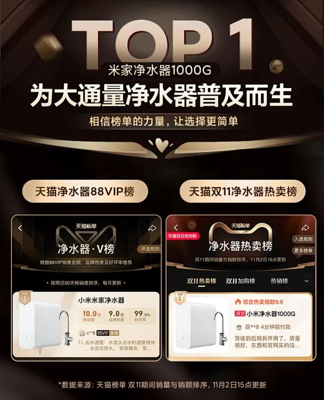 【热销爆款】小米米家净水器1200G家用直饮RO反渗透过滤净水机11-tmall.com天猫-花瓣网