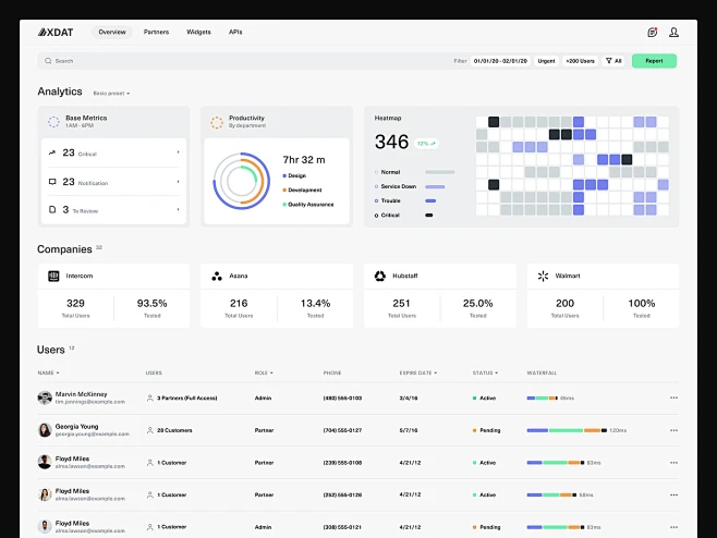 System Management Dashboard App charts clean dashboard design fireart ...
