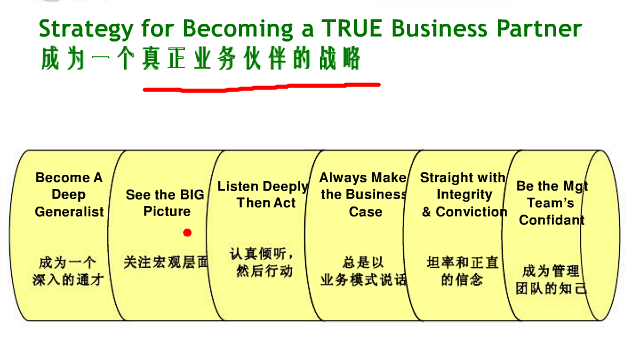 人力资源业务伙伴（HRBP）之HR BP 的角色和定位 - 多贝网