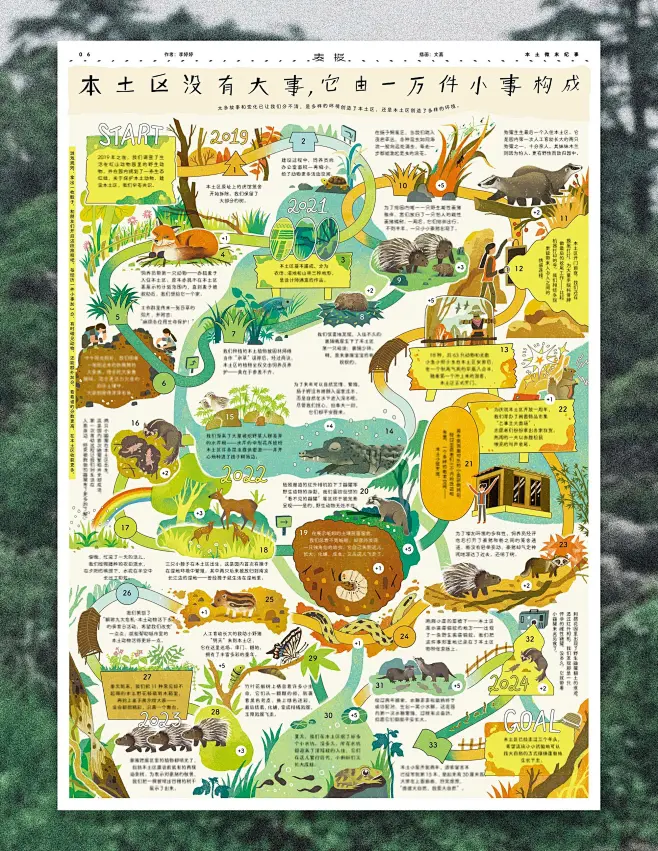 Seasons in the Native Wildlife Area of Hongshan Forest Zoo - Wenjia ...