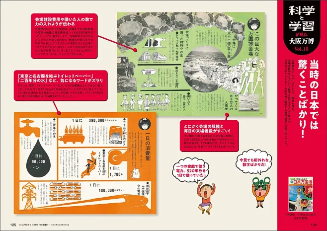 学研の『科学』と『学習』の秘蔵写真で1970年の大阪万博にタイムスリップ！ | （株）Gakken公式ブログ-花瓣网