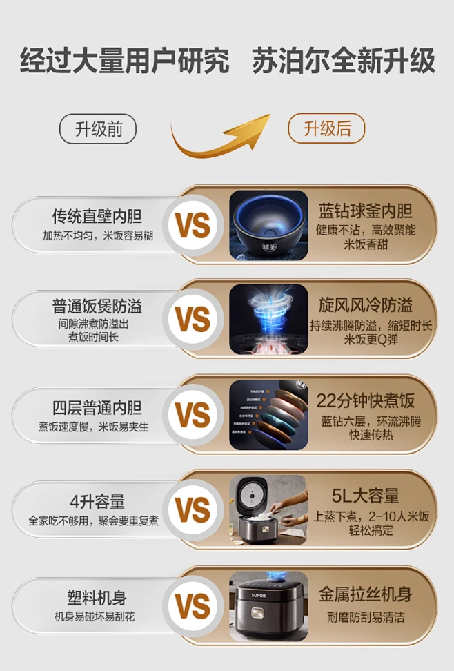 苏泊尔电饭煲家用5l升大容量多功能智能球釜电饭锅煮饭锅官方旗舰 天猫 花瓣网
