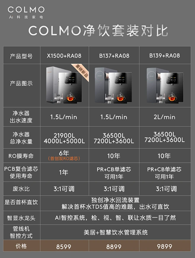 【纤薄纯净】COLMO星图净水器直饮反渗透管线机家用净饮套装X1500-tmall.com天猫-花瓣网