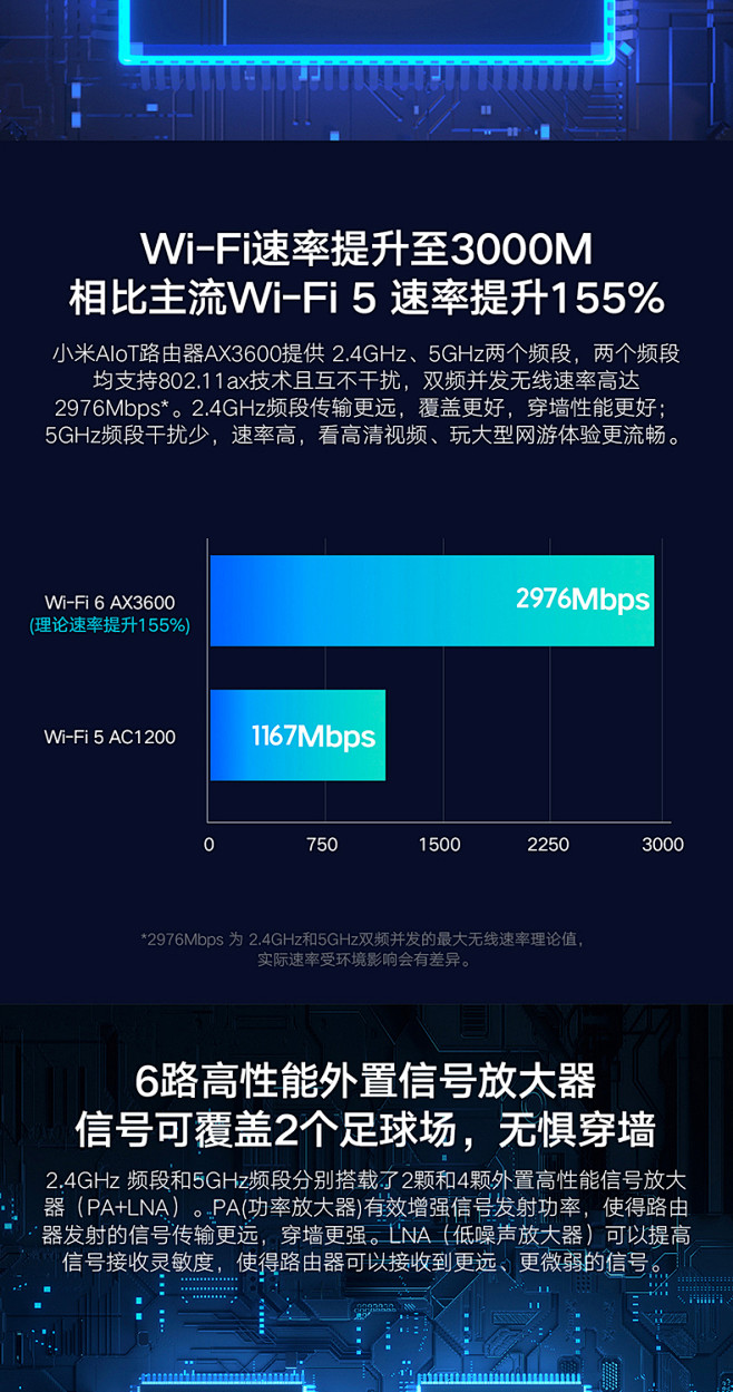 【急速发货】小米 AIoT路由器AX3600家用千兆端口5G双频3000M无线速率wifi6大户型穿墙王-tmall.com天猫
