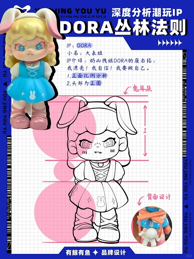 深度分析潮玩IP｜DORA丛林法则