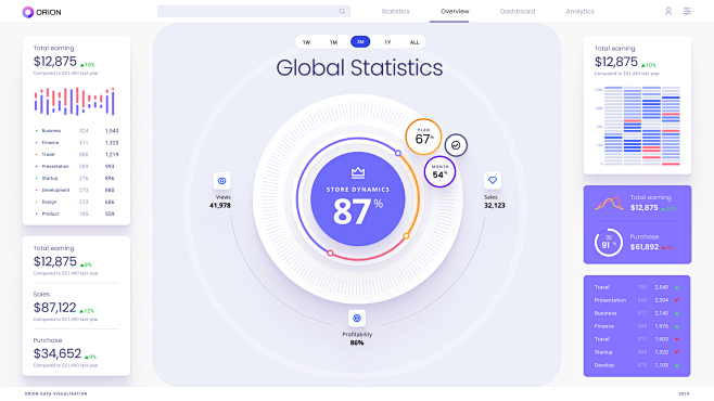 Charts UI design & Data visualization templates