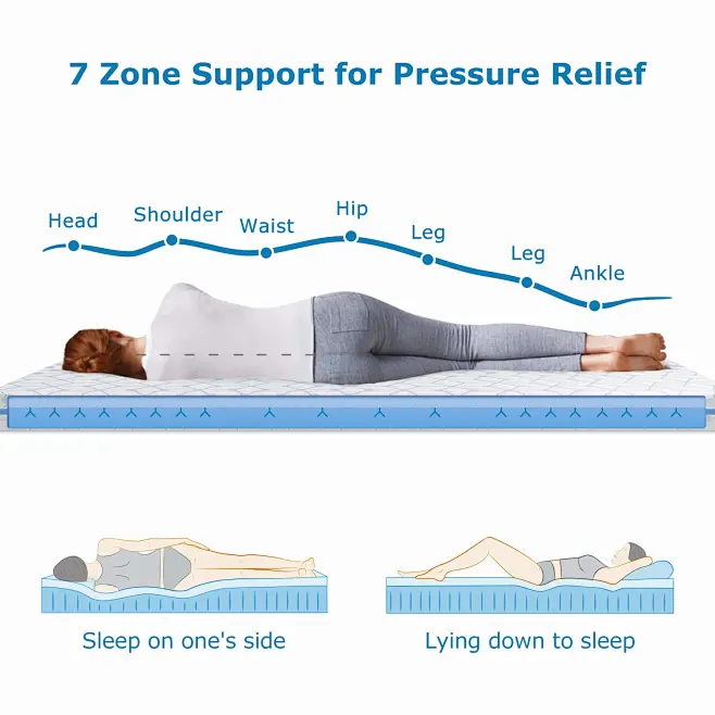 Amazon.com: Sleepmax Mattress Topper King, Memory Foam Mattress Topper ...