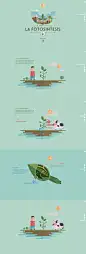 Shockwave Infographic : Infographic for Danone Shockwave event 2016.-花瓣网