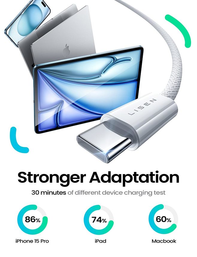 Amazon.com: LISEN USB C Cable to USB C for Safe Certified 60W 3-Pack 6 ...