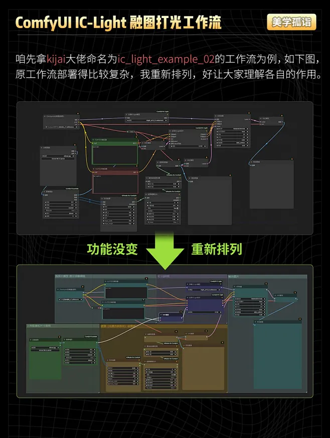 SD 实操教程！ IC-Light 重打光 ComfyUI 工作流！-花瓣网