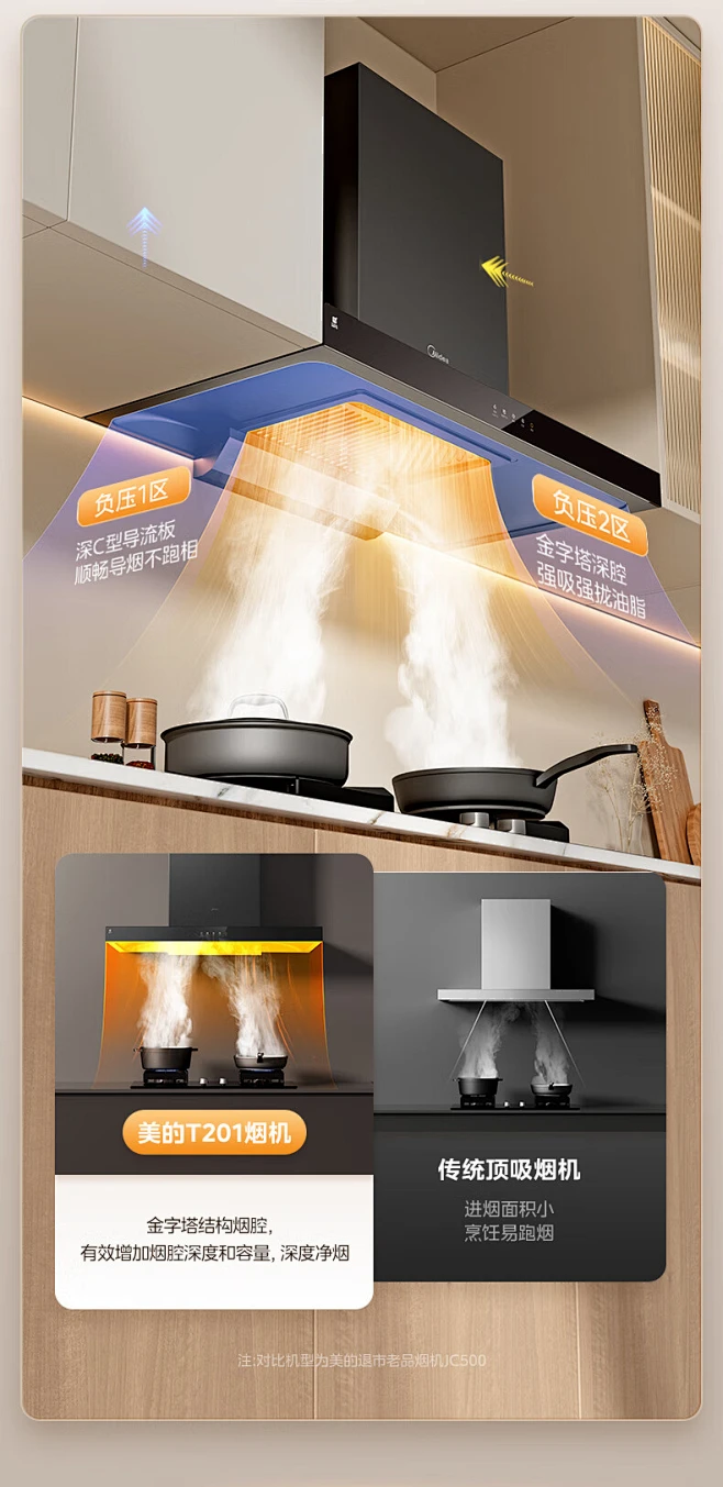 【美的CXW-268-T201】美的抽油烟机灶具套装21大吸力自动清洗吸烟机燃气灶套装T201+Q230S天然气【行情 报价 价格 评测】-京东-花瓣网