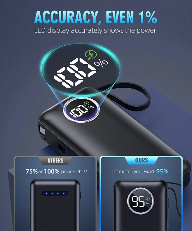 Amazon.com: LOVELEDI Power Bank, Portable Charger, 15000mAh PD 30W Fast Charging, Built in Type ...