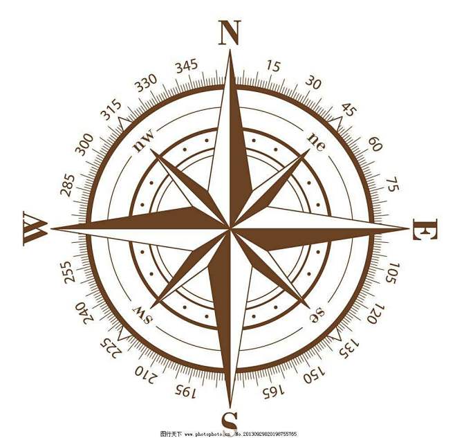东南西北方位坐标 指南针指北针