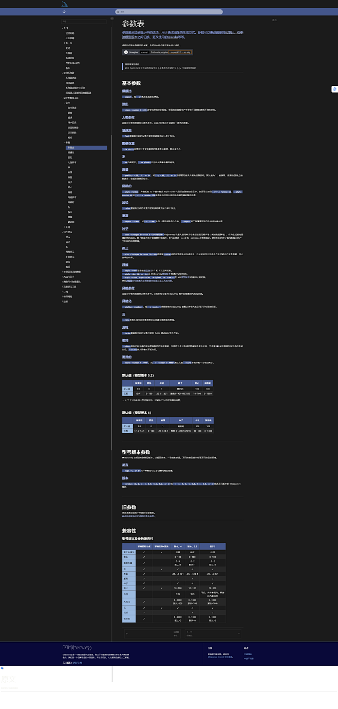 Midjourney Parameter List